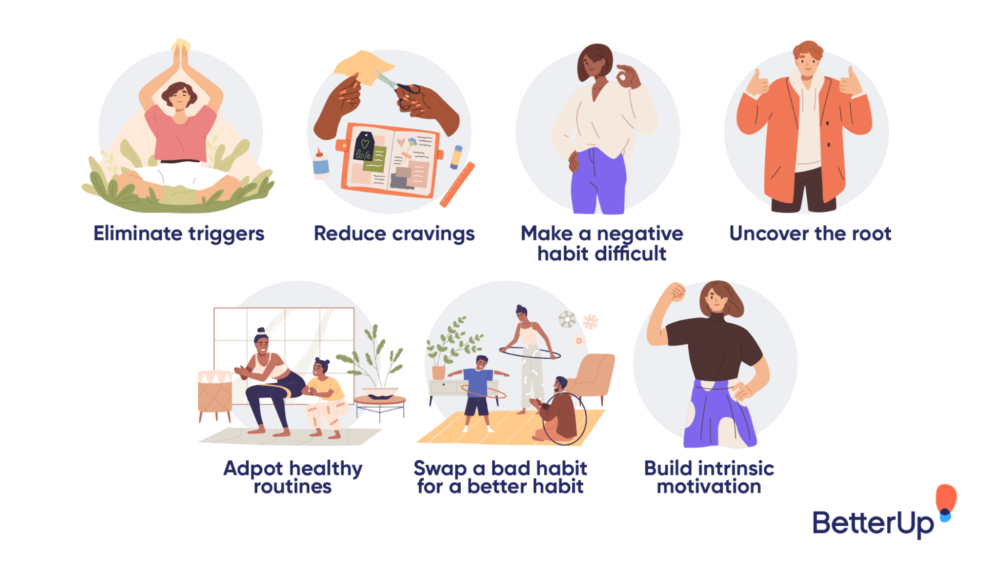 Bad Habits Examples Historyjulu